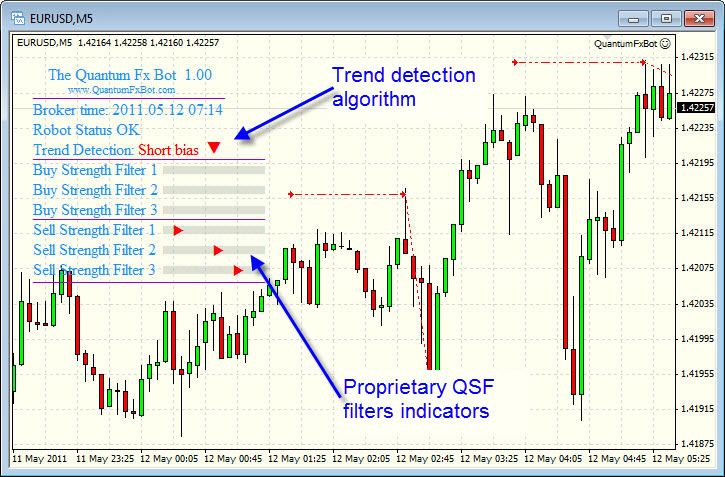 Quantum FX Bot - Quad Forex Robot Review - Forex Robot Nation