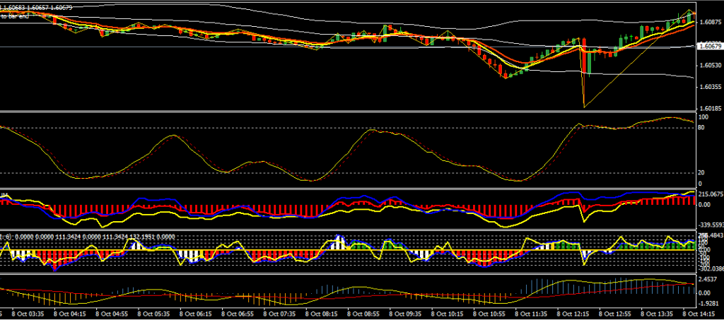 Forex Dominant - Forex Robot Nation