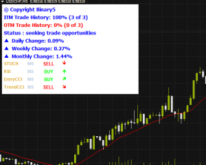 Binary Today 5 Review - Forex Robot Nation