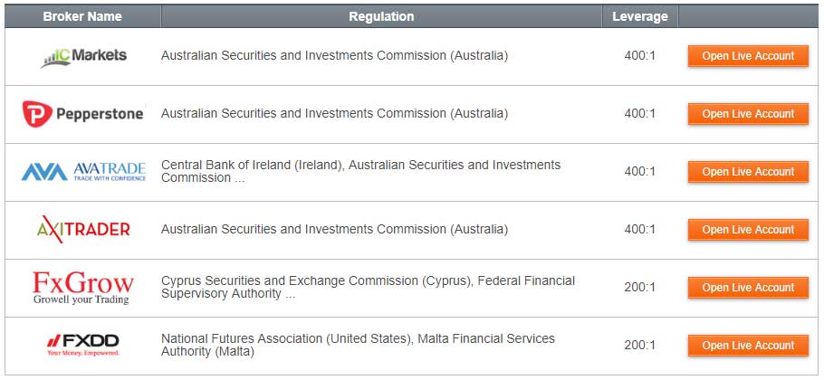 Social Trading Review: Dupli Trade - Forex Robot Nation