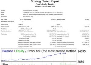 LeapFX Review: Quick Scalp Trader - Forex Robot Nation