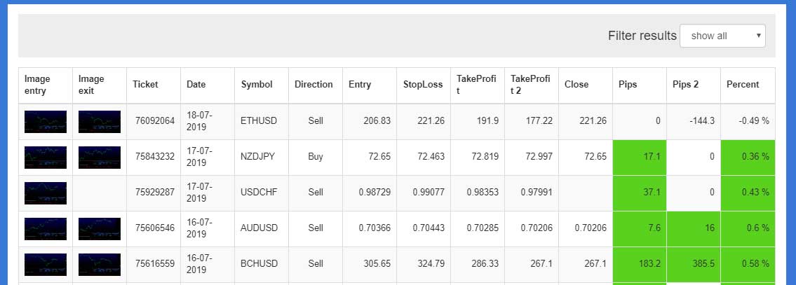 Indicator Review: FX Delta - Forex Robot Nation