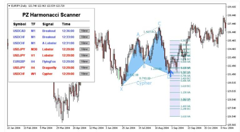 Point Zero Trading Review (PZ Trading) - Forex Robot Nation