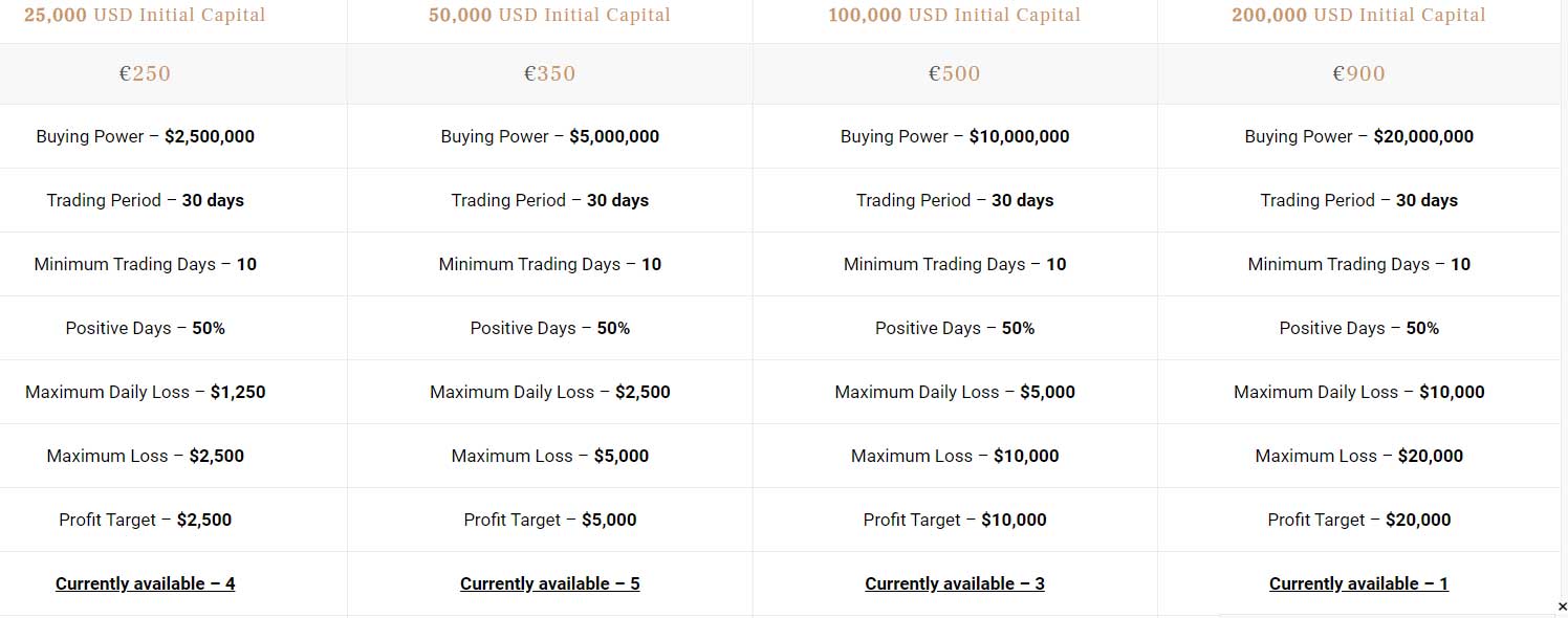 Fidelcrest Review – Securing Forex Funding - Forex Robot Nation
