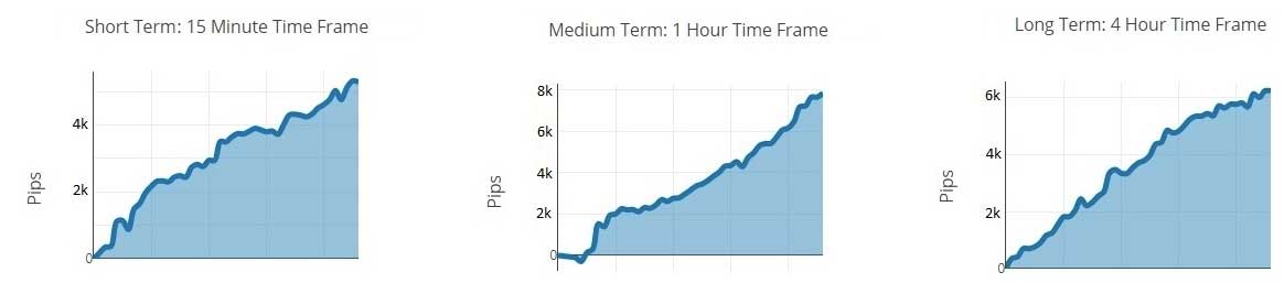 1000 Pip Climber System Review (Myfxbook) - Forex Robot Nation