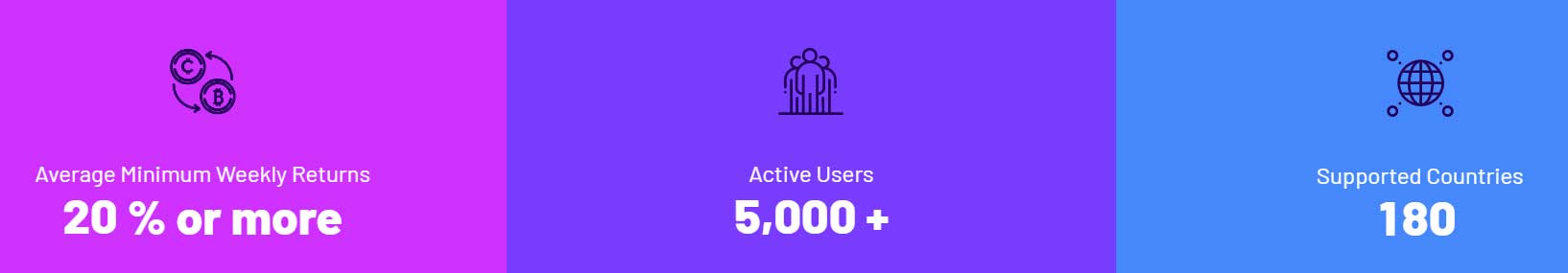 Fly Higher Nova Review (Trading Bot) - Forex Robot Nation