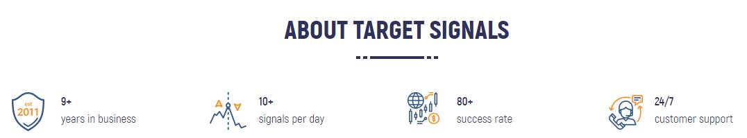 Target Signals Review (Live Trading Signals) - Forex Robot Nation