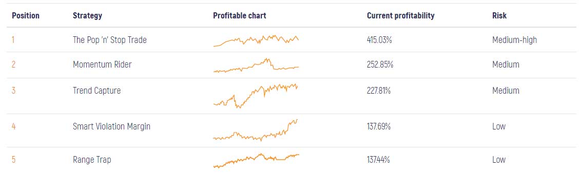 Target Signals Review (Live Trading Signals) - Forex Robot Nation