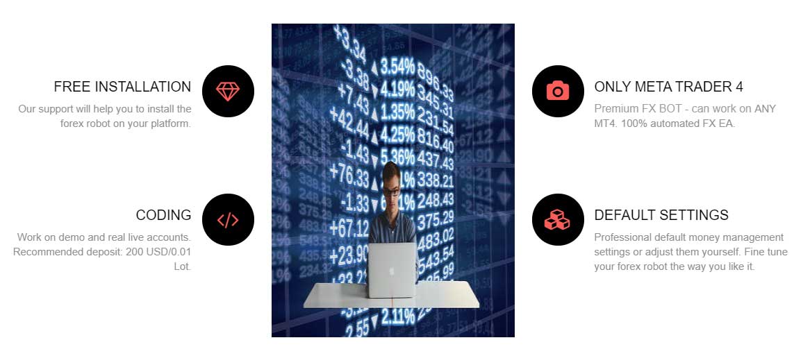 Premium FX Bot Review (MT4 EA) - Forex Robot Nation