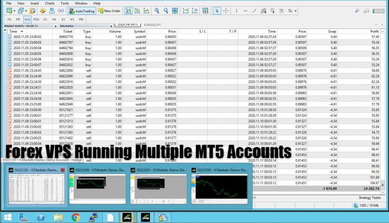 Best Forex Robot and Expert Advisors (Live EA Tests 2025)