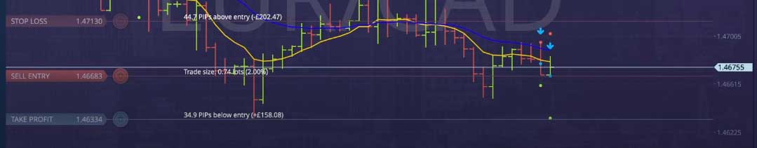 Smart Charts 2 Review (Greg Secker) - Forex Robot Nation
