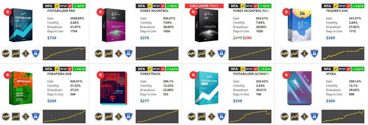 Forex Store (Robot Developer Review) - Forex Robot Nation