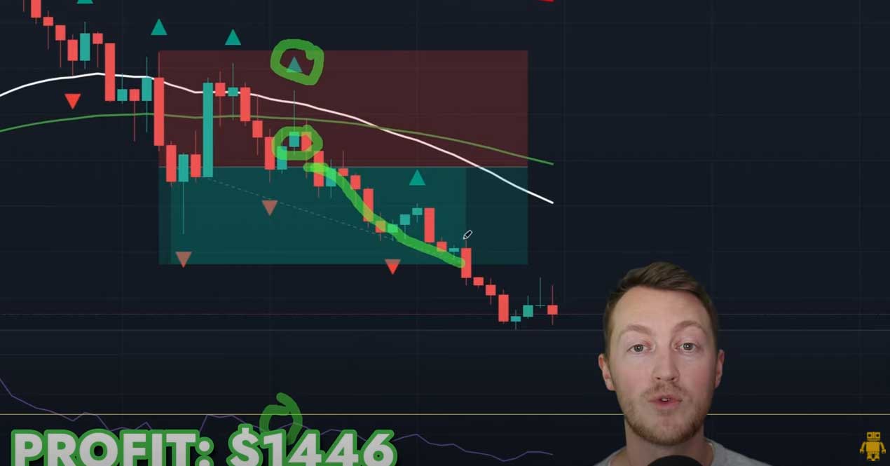 Profitable Forex Scalping Strategy (TRY THIS!) - Forex Robot Nation