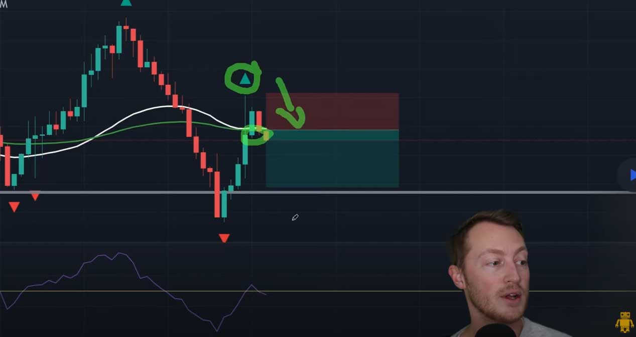 Profitable Forex Scalping Strategy (TRY THIS!) - Forex Robot Nation