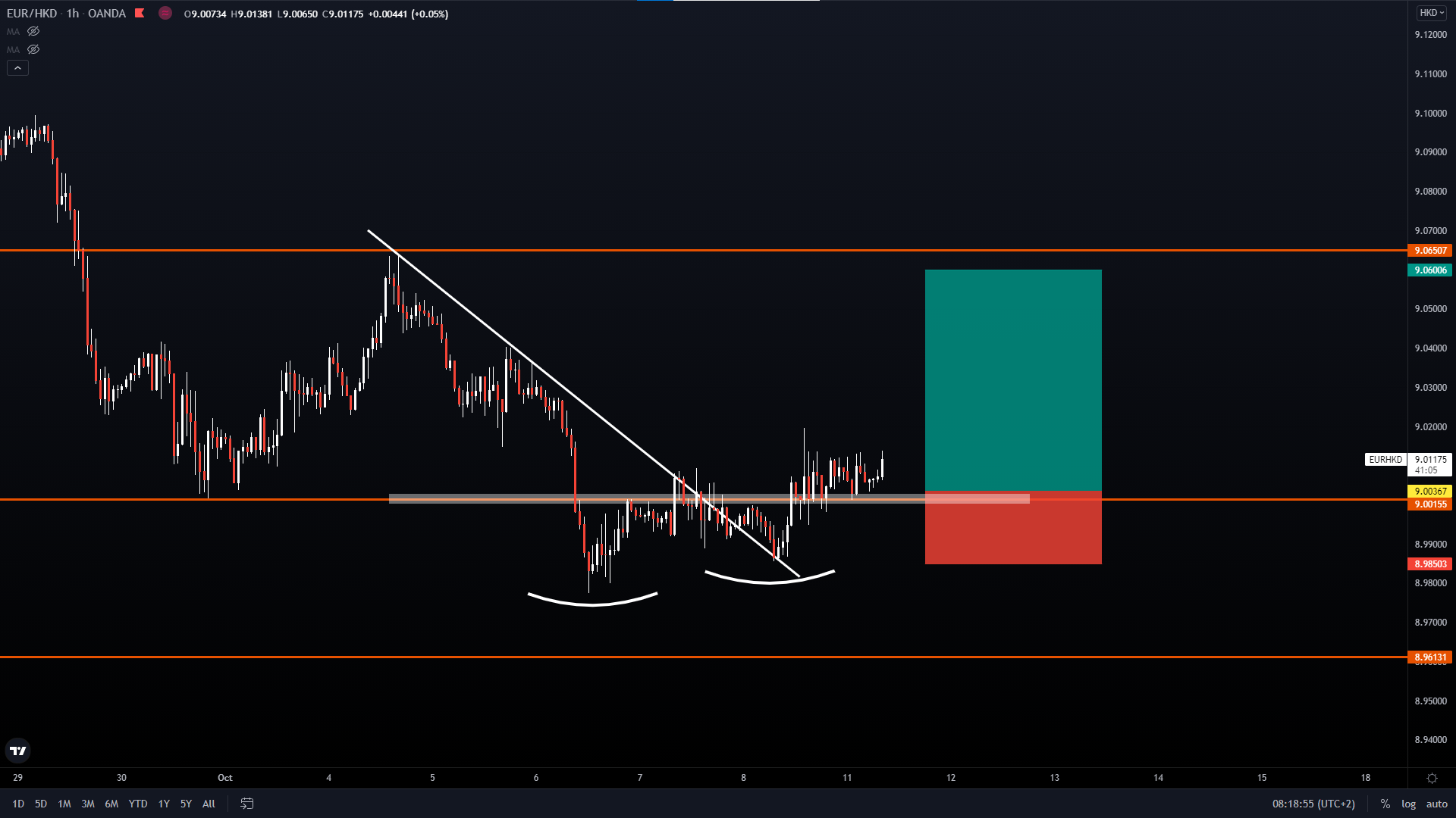 EUR HKD Potential Upward Movement Forex Robot Nation