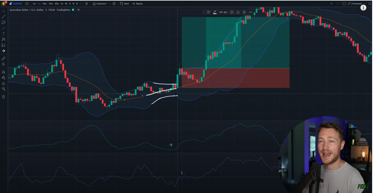 Free Bollinger Bands Trading Strategy (High Risk!) - Forex Robot Nation