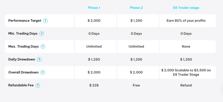 E8 Funding Review: An In-Depth Analysis of Features, Drawbacks, and ...