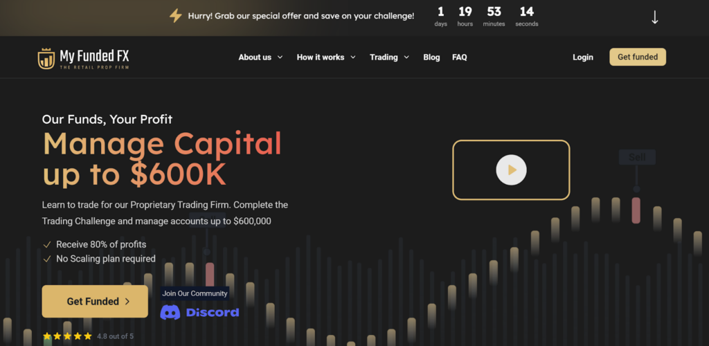 MyFundedFX Review: No Time Limits ($600K) - Forex Robot Nation