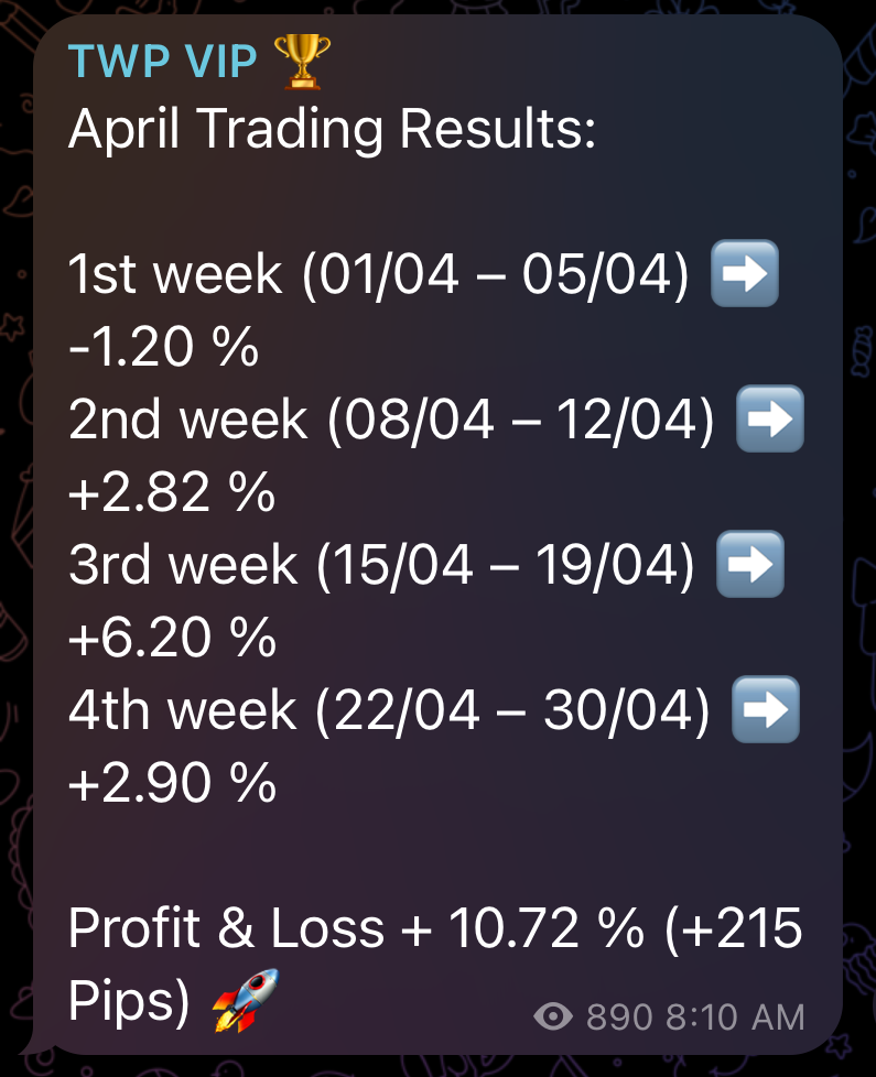 TWP VIP (Exclusive Forex Signal Group) - Forex Robot Nation