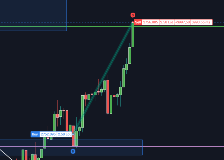Forex Tester Online Review (Best Backtesting Software)